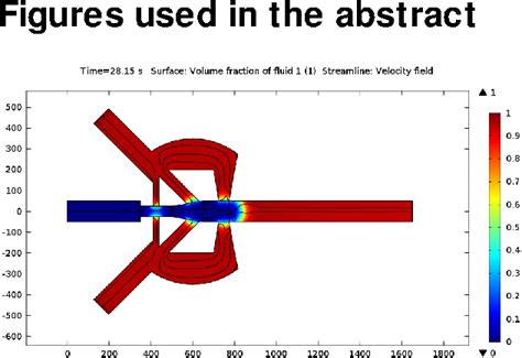 Figure 1 From Simulation Of A Parallelizable Flow Focusing Constant
