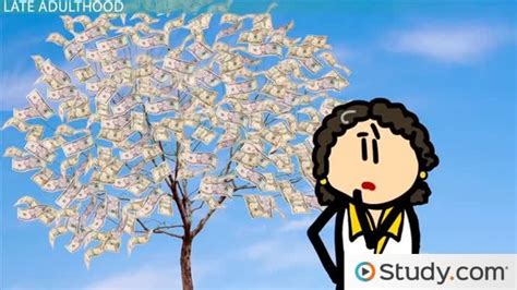 Gender Differences In The Older Population Lesson