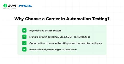 Automation Testing Engineer Salary In India 2025