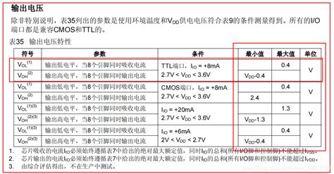 Youngtalk Stm32入门100步 通过io口点亮led灯（proteus仿真电路分析）杜洋stm32入门100步电子书 Csdn博客