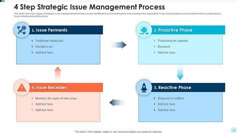 Issue Management Powerpoint Ppt Template Bundles Presentation Graphics Presentation