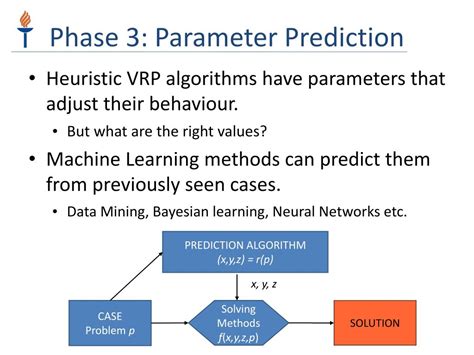 PPT Applications Of Machine Learning In Solving Vehicle Routing Problem PowerPoint