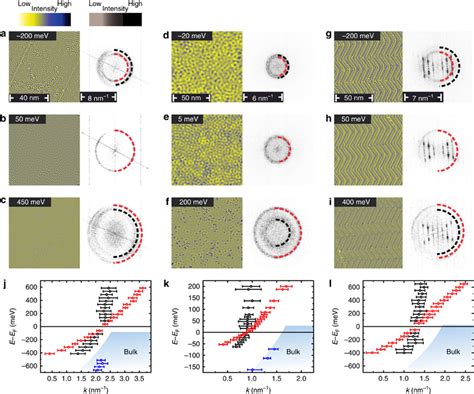Spectroscopic Mapping Of Charge Waves Ai Didu Maps With Respective