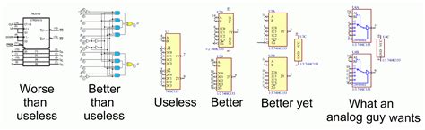 Make Schematic Symbols Understandable EDN