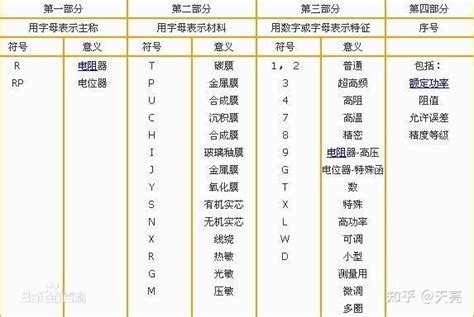 常用的贴片电阻有哪些类型，应该如何选择？ 知乎