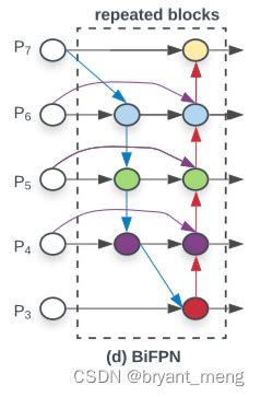 EfﬁcientDetEfﬁcientDetScalable and Efﬁcient Object Detection