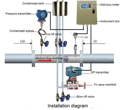 Digital Electromagnetic Flowmeter Turbine Vortex Oil Flow Meter Liquid