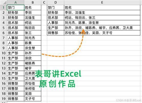 excel合并同类项，按指定条件合并数据到一个单元格 如何将符合条件的多个数据查找出来并合并到一个单元格 csdn博客