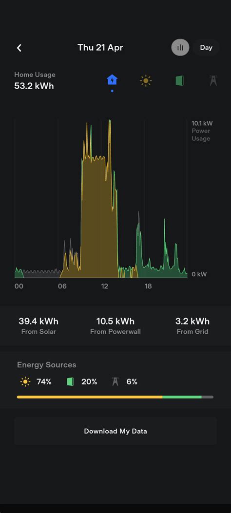 Rewritten Tesla Style Solar Power Card Page 3 Dashboards Frontend