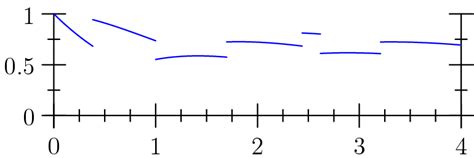 Statistics Poisson Distribution Standard Deviation Mathematics
