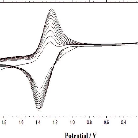 Electropolymerization Reactions Of Aniline Download Scientific Diagram