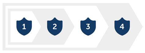 Rpa Bot Security Secure Enterprise Bots Automation Anywhere Bot Store