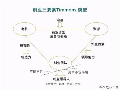 Timmons