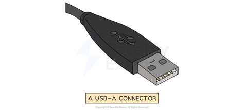 Usb Cie Igcse Computer Science Revision Notes 2023 Save My Exams