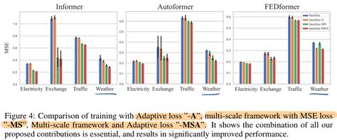 论文解读17——scaleformer Iterative Multi Scale Refining Transformers For