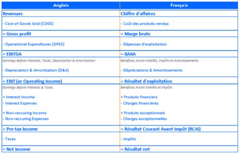 Ntroduire 67 Imagen Formule Calcul Ebitda Fr Thptnganamst Edu Vn