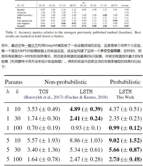 时间序列预测算法 Deepar 知乎