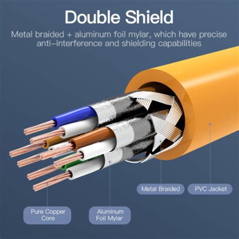 Vention VPC6 1.5M Kabel Lan Cat6a Pure Cat6 RJ45 Gigabit SSTP - Vention ...