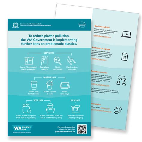 Comms Kit Wa Plastics Ban