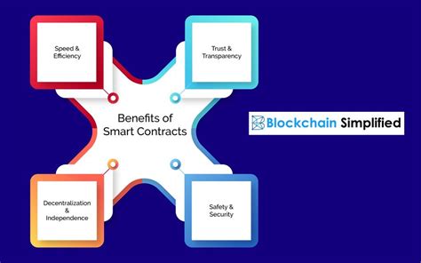 Smart Contract Development Tutorial For Beginners By Blockchain