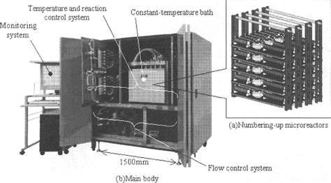 Microreactor System Download Scientific Diagram