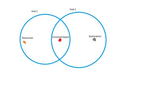 Sorting System R Satisfactorygame