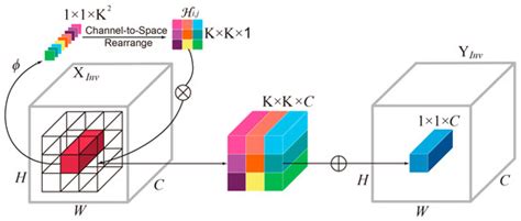 Remote Sensing Special Issue New Advances In Hyperspectral Multispectral Image