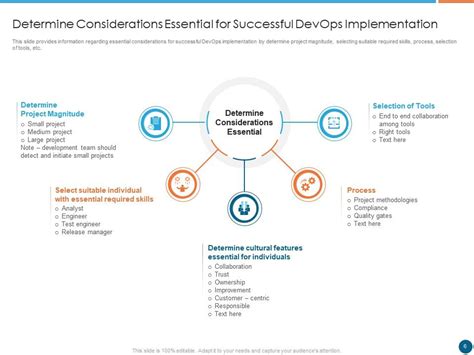 Various Elements Essential For Devops Feasibility It Powerpoint Presentation Slides