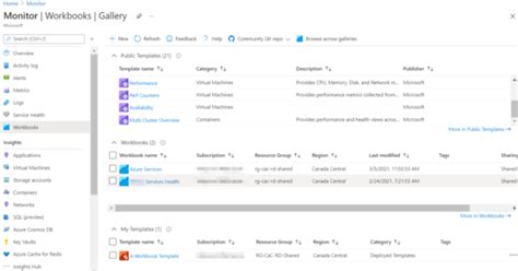 Azure Workbooks Step By Step Guide To Managing The Basics