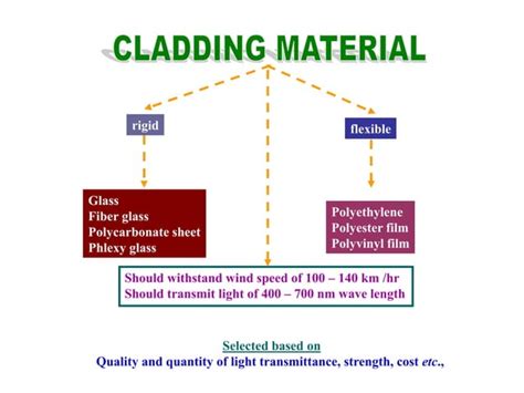 Protected Structuresppt Gardening Home And Garden