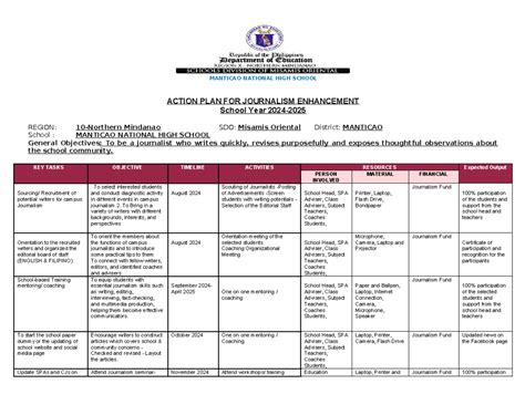 Action Plan Template On School Enhancement Program Action Plan For