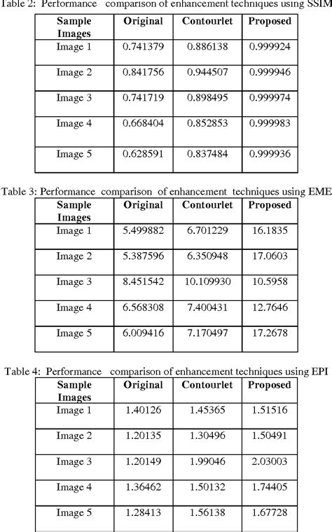 table 3 from sharpening enhancement of ultra sound images using firefly