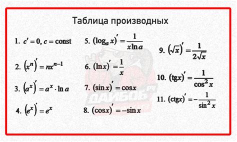 Что такое производная ОНЛАЙН ШКОЛА ДАЙБОБРУ Дзен