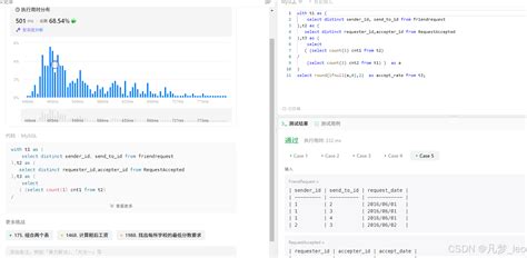102,sql训练之,力扣,597 好友申请 I:总体通过率 Csdn博客 102,sql训练之,力扣,597 好友申请 I:总体通过率 Csdn博客
