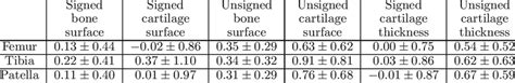 reproducibility of automated analysis in voxel units download table