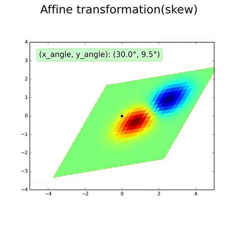 Affine Transformation②skew Youtube