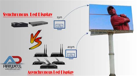 How To Choose Synchronous And Asynchronous Led Display Adhaiwell Factory