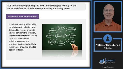 Impact Of Inflation CFA FRM And Actuarial Exams Study Notes