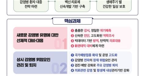 질병청 호흡기 감염병 유행 감안해 코로나19 위기단계 하향 결정