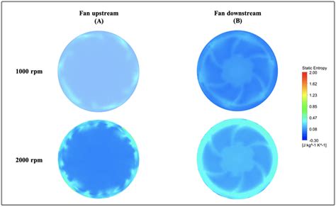Static Entropy Distribution For No Control Configuration At Fan