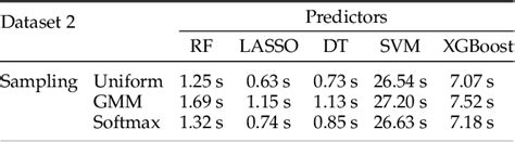 table 6 from automated feature selection a reinforcement learning