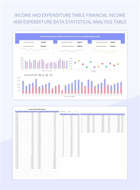 Income And Expenditure Table Financial Income And Expenditure Data