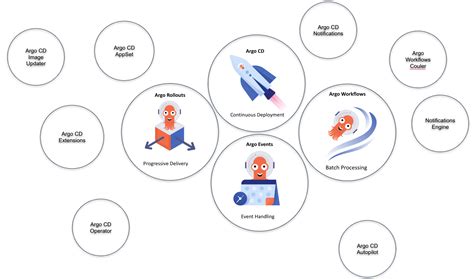 GitHub Alexmt Argo Ecosystem Demo Argoproj Ecosystem Demo