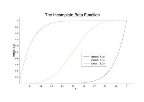 incomplete beta functions 1 35 0