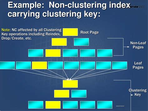 Ppt Large Scale Sql Server Deployments For Dbas Powerpoint