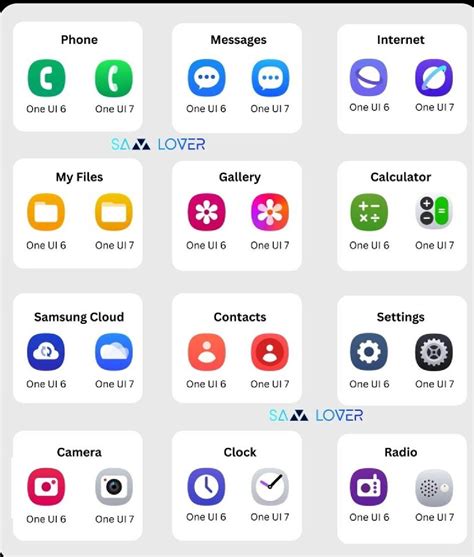 Samsung App Icons One Ui 6 Vs 7 Samsung Members