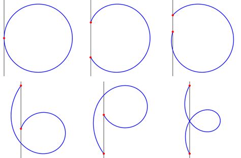 Plotting Curve Fit Based On Minimal Data Mathematica Stack Exchange
