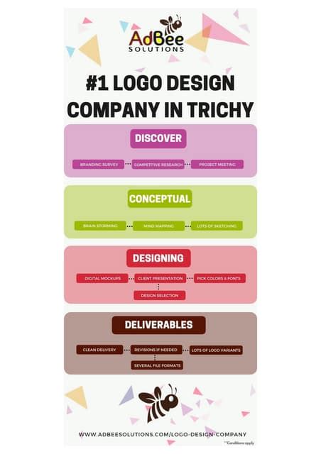 Logo Design In Trichy Pdf