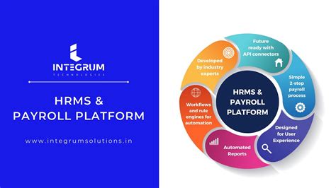 Hrms Payroll Software Brochure Youtube