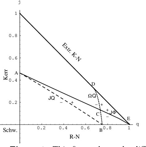 Figure 1 From The Fourth Law Of Black Hole Thermodynamics Semantic Scholar